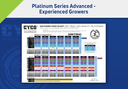 Cyco Feeding Charts & Schedules