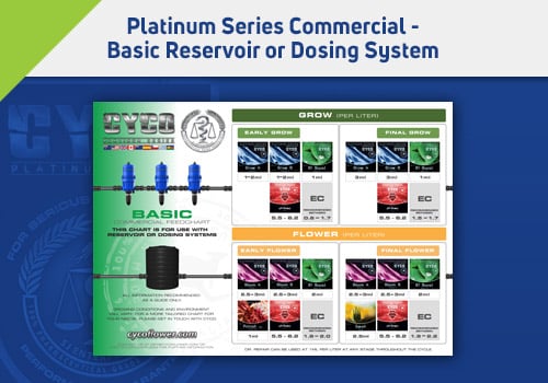 Cyco Feeding Charts & Schedules