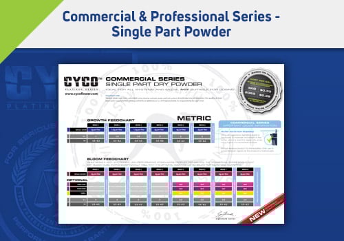 Cyco Feeding Charts & Schedules