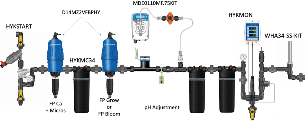 Dosatron Line GH FloraPro - Hydrotek Hydroponics